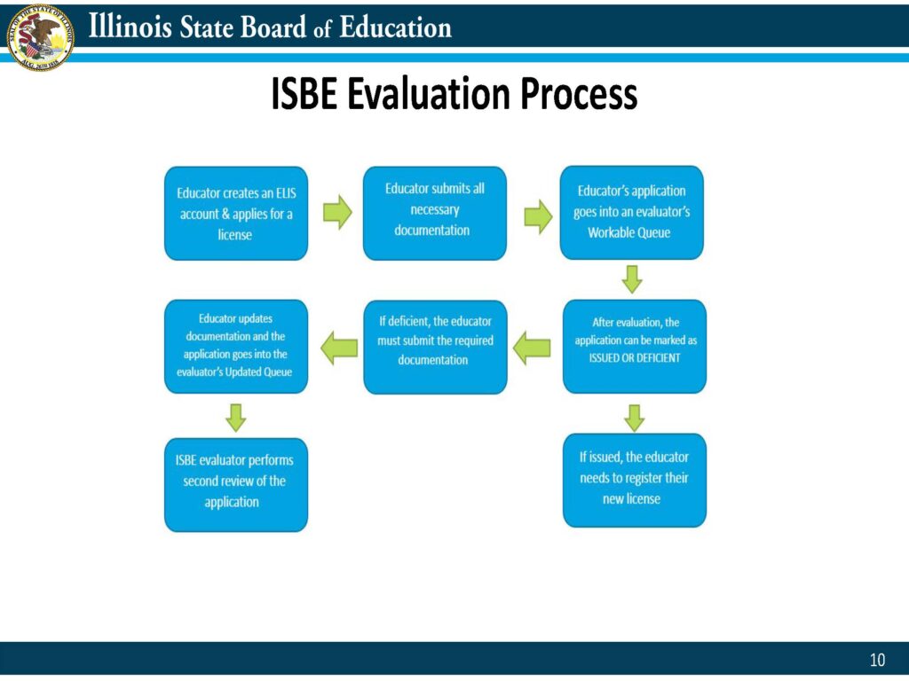 Licensure – Kane ROE