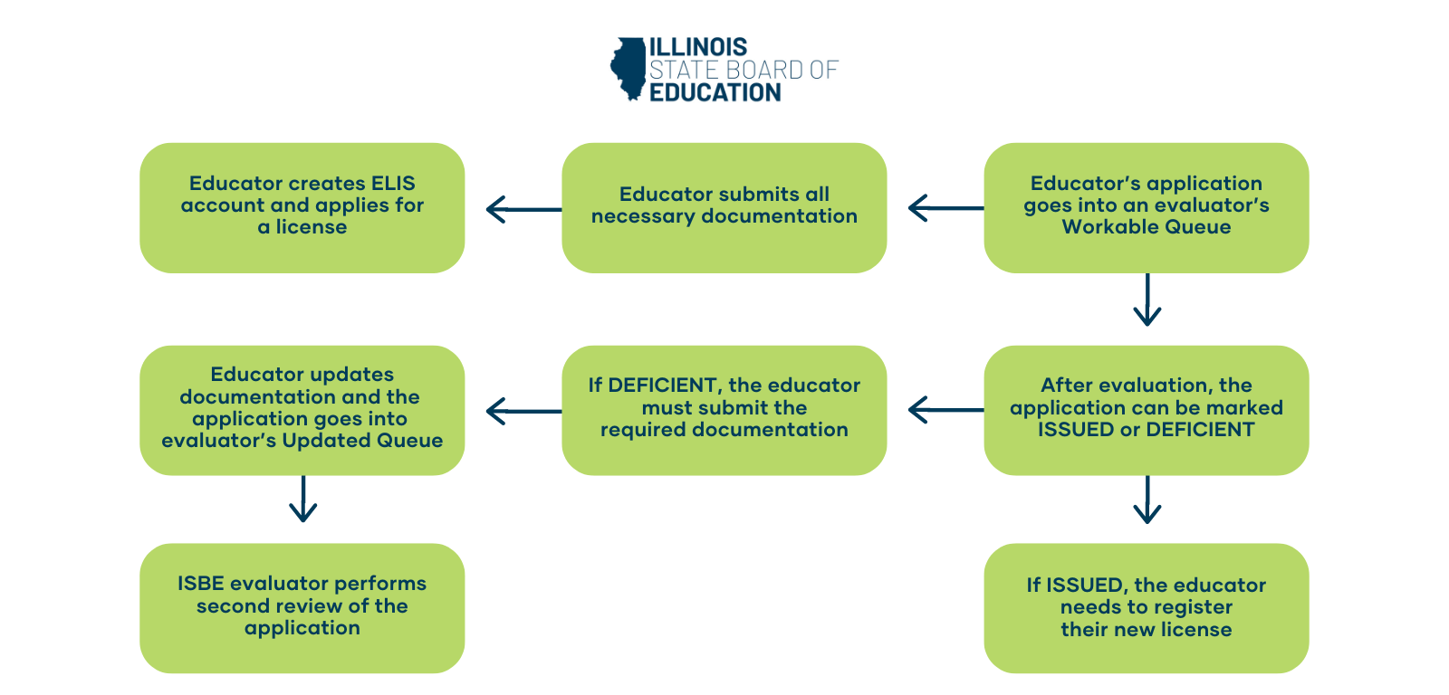 Licensure – Kane ROE